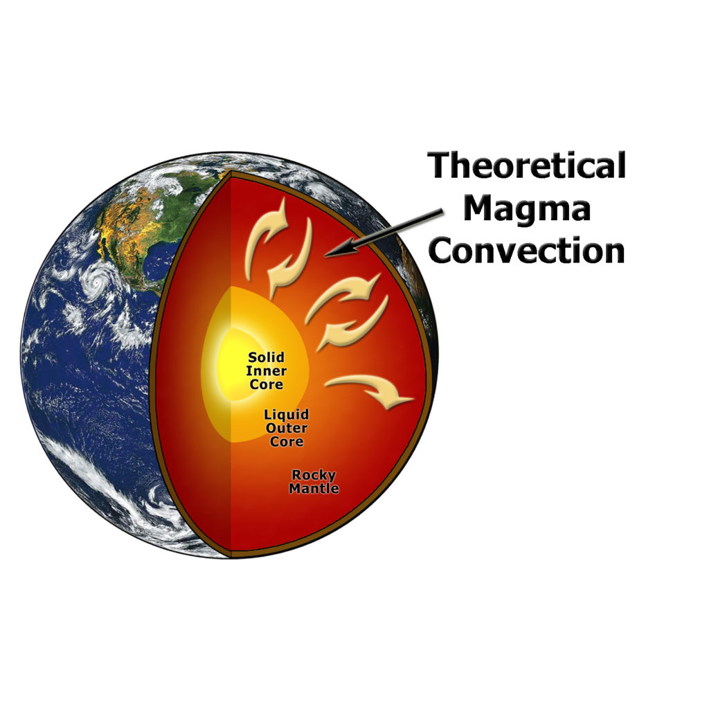 Four Magma Based Pseudotheories - UMersOfUM